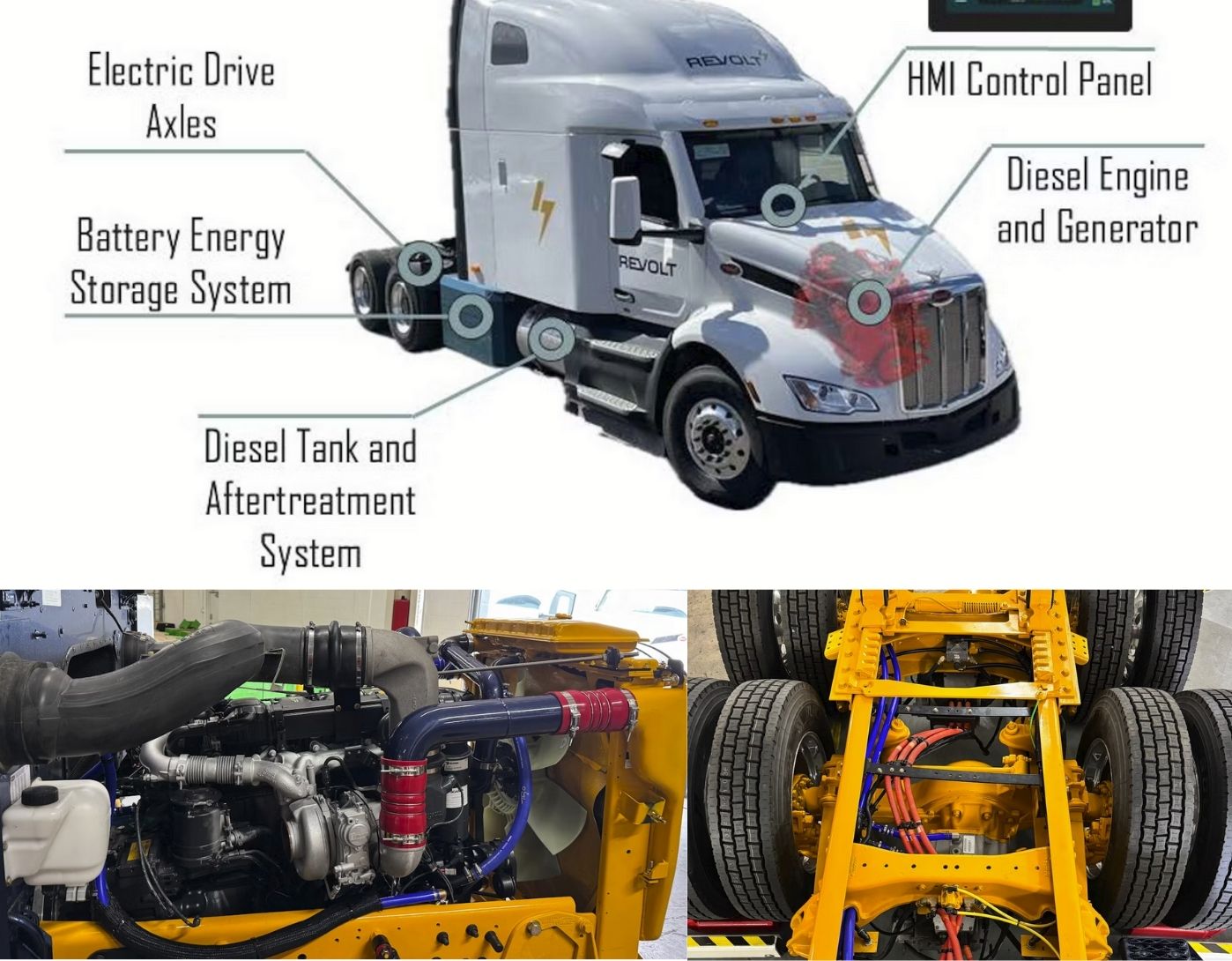 Conheça o projeto de retrofit de caminhão diesel para híbrido da ReVolt ...